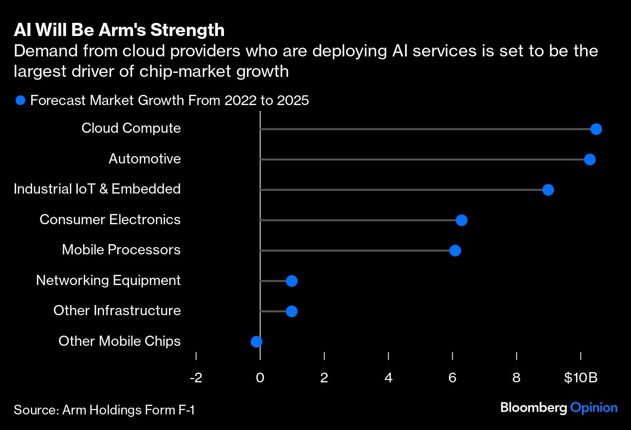 A Mammoth Industry Hidden by Private-Label Chips - Articles - Advisor ...
