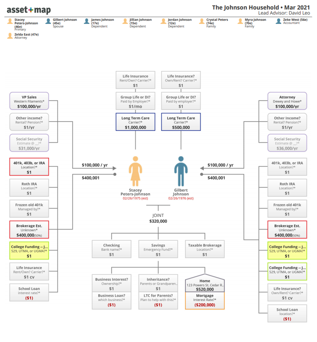 Using Asset-Map in the Client-Discovery Process - Articles - Advisor ...