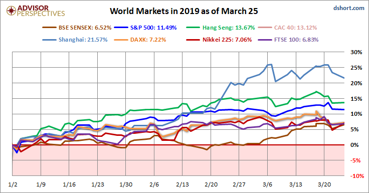 World Markets Update | Seeking Alpha
