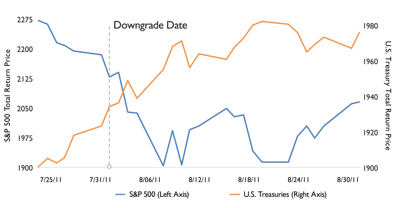 Fixed Income, A Better Alternative? - Pacific Funds - Commentaries ...