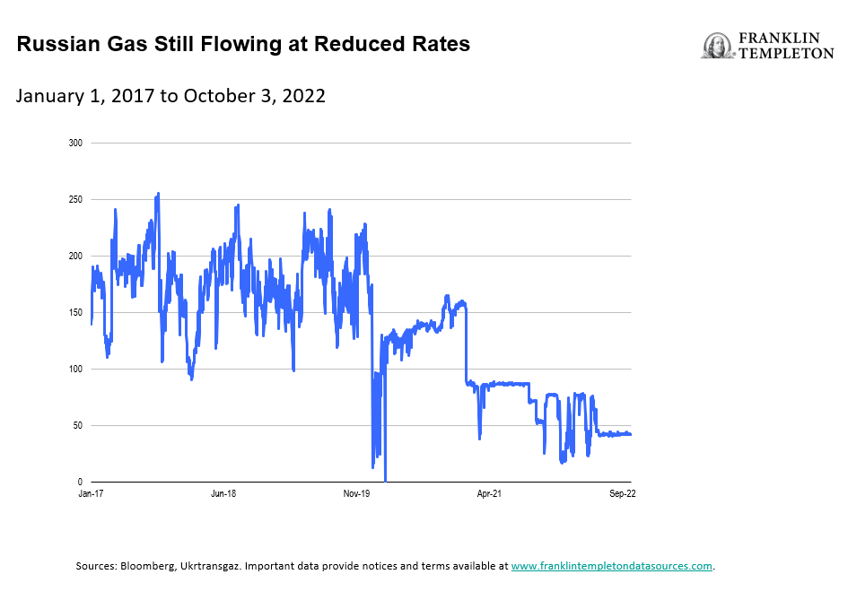 K2 Hedge Fund Strategy Outlook: Fourth Quarter 2022 - Franklin ...