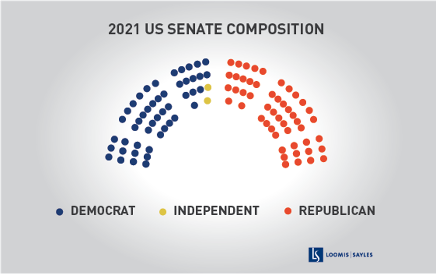 Senate Split Likely to Draw Policy Toward the Center - Loomis, Sayles ...