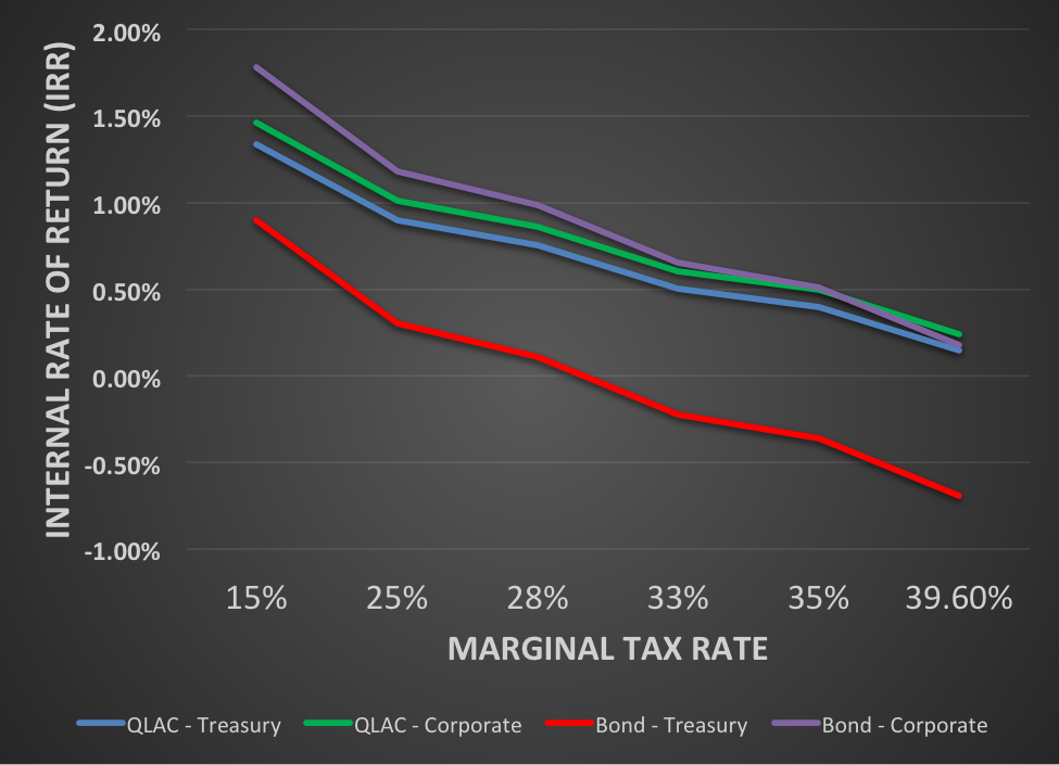 Why Advisors Should Use Deferred-Income Annuities - Articles - Advisor ...