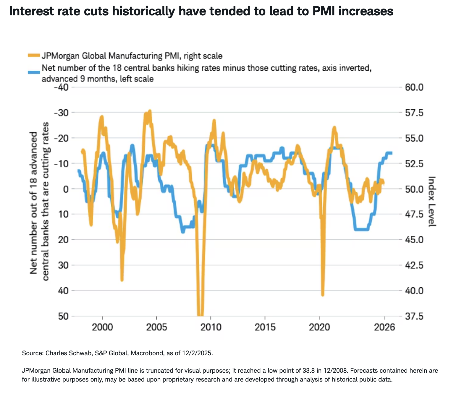 Schwab's Market Perspective: 2026 Outlook - Charles Schwab ...