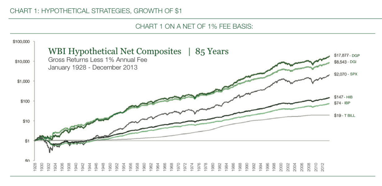 Benefits of Optimizing Portfolio Capture Ratios - WBI Investments ...