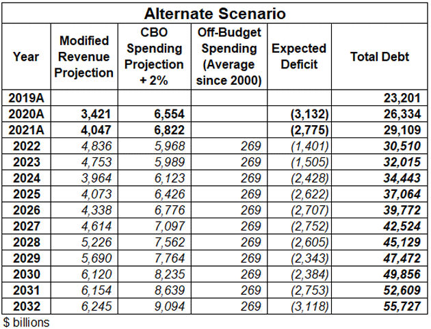 A Trillion Here, a Trillion There… - Mauldin Economics - Commentaries ...