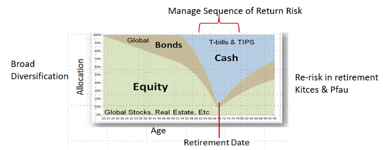 Personalized Investment Models for Retirement Plans & IRAs - Articles ...