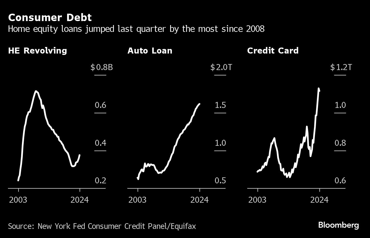 Overdue Bills Are Rising With US Debt Delinquencies, Fed Survey Shows ...