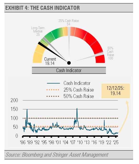 Aligned With the Fed: A Supportive Backdrop for Growth - Stringer Asset ...