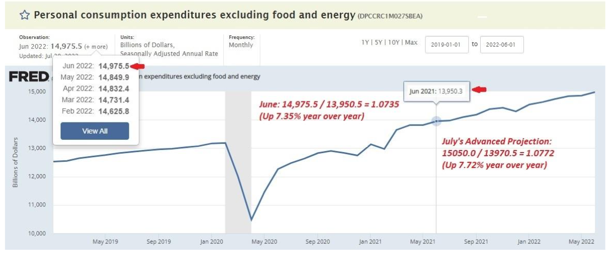 How the Fed Will View Inflation Numbers - Articles - Advisor Perspectives
