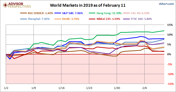 World Markets Update | Seeking Alpha