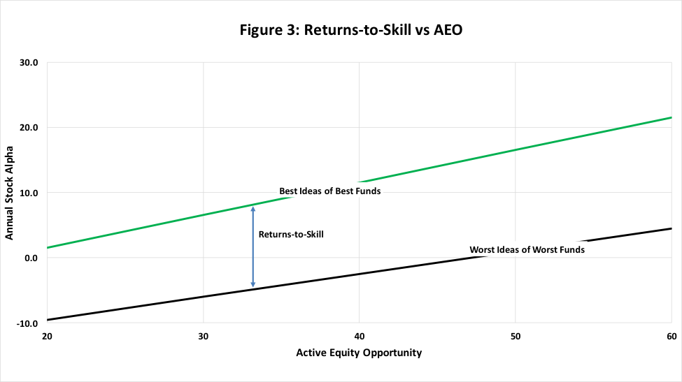 How to Know When Active Management Performs Best - Articles - Advisor ...
