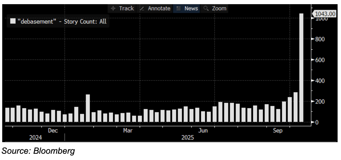 Dollar Debasement Reality Or A Dangerous Narrative Articles