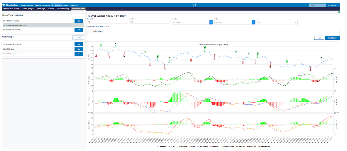 Growth to Value: Which Rotation Is Next? - Articles - Advisor Perspectives