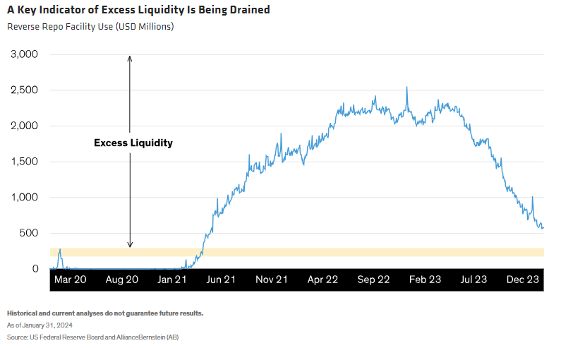 Keeping an Eye on Liquidity as Risks Converge - AllianceBernstein ...
