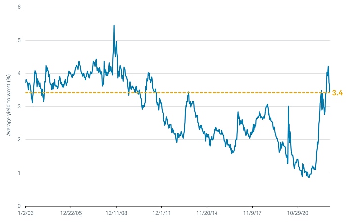 Muni Outlook: Back in Vogue - Charles Schwab - Commentaries - Advisor ...