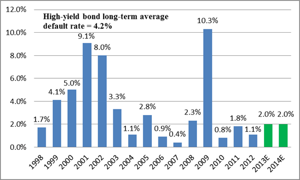 Fixed-Income Insights: When High Yield Loses Some Height - Lord Abbett ...