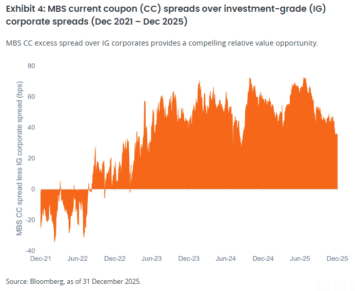 MBS Just Had its Best Year Since 2002 – What’s in Store for 2026 ...