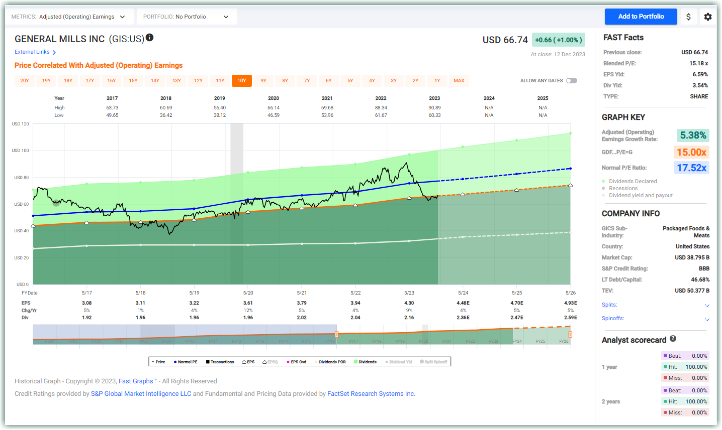 13 Attractively Valued Consumer Staples Stocks - F.A.S.T. Graphs ...