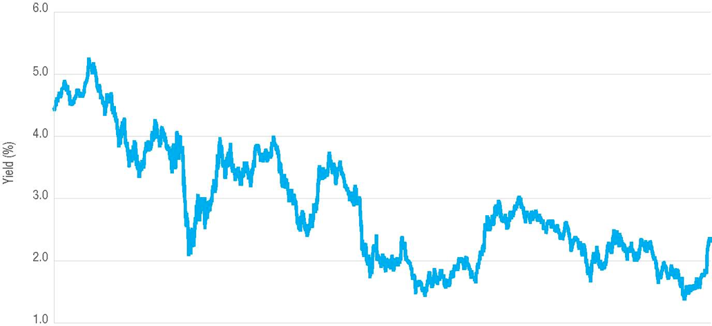 Adjusting to a Sustained Low-Yield Environment - Macquarie Group’s ...