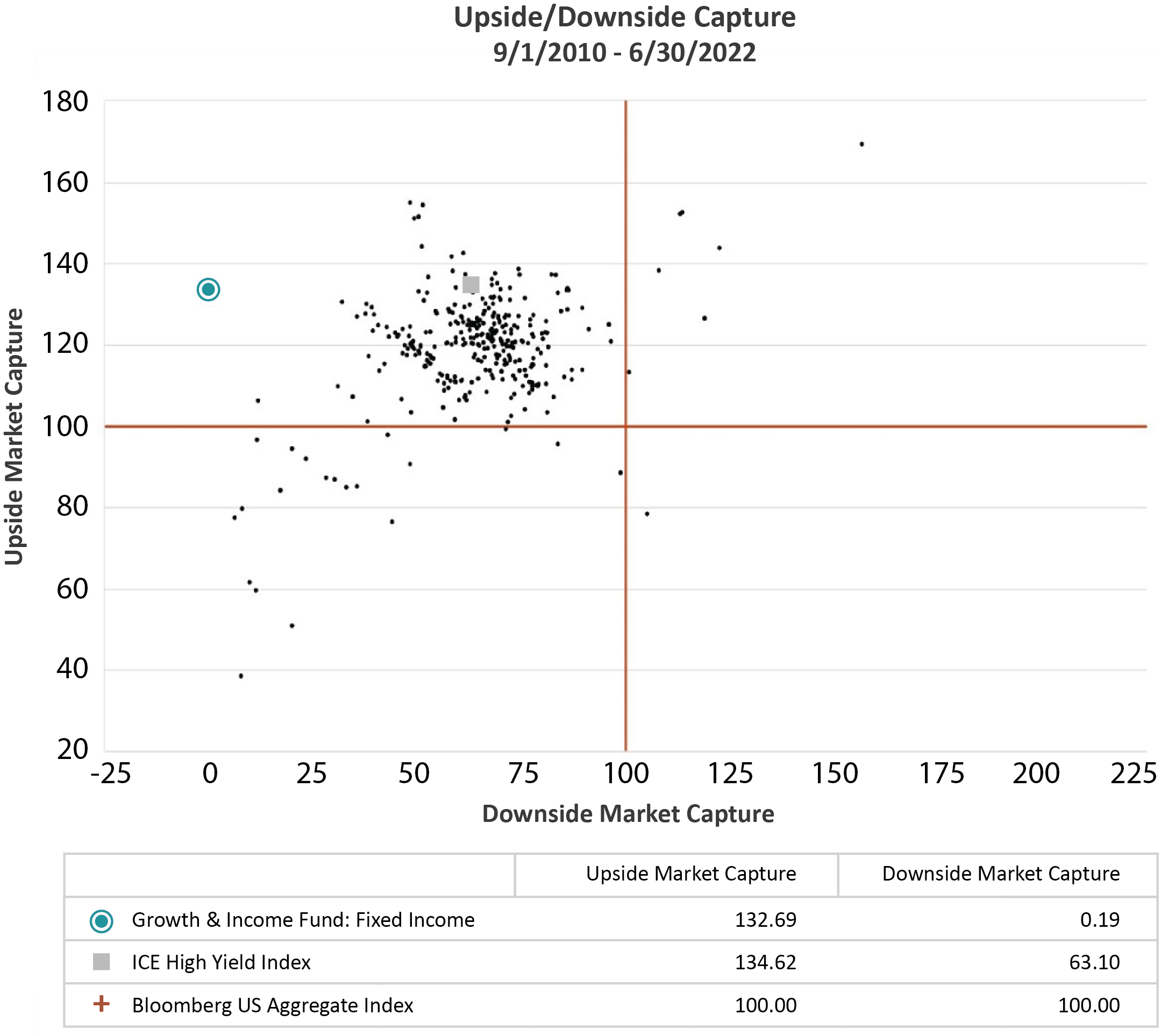 Dividend Growth Stocks and High Yield Bonds: An Innovative Approach to ...