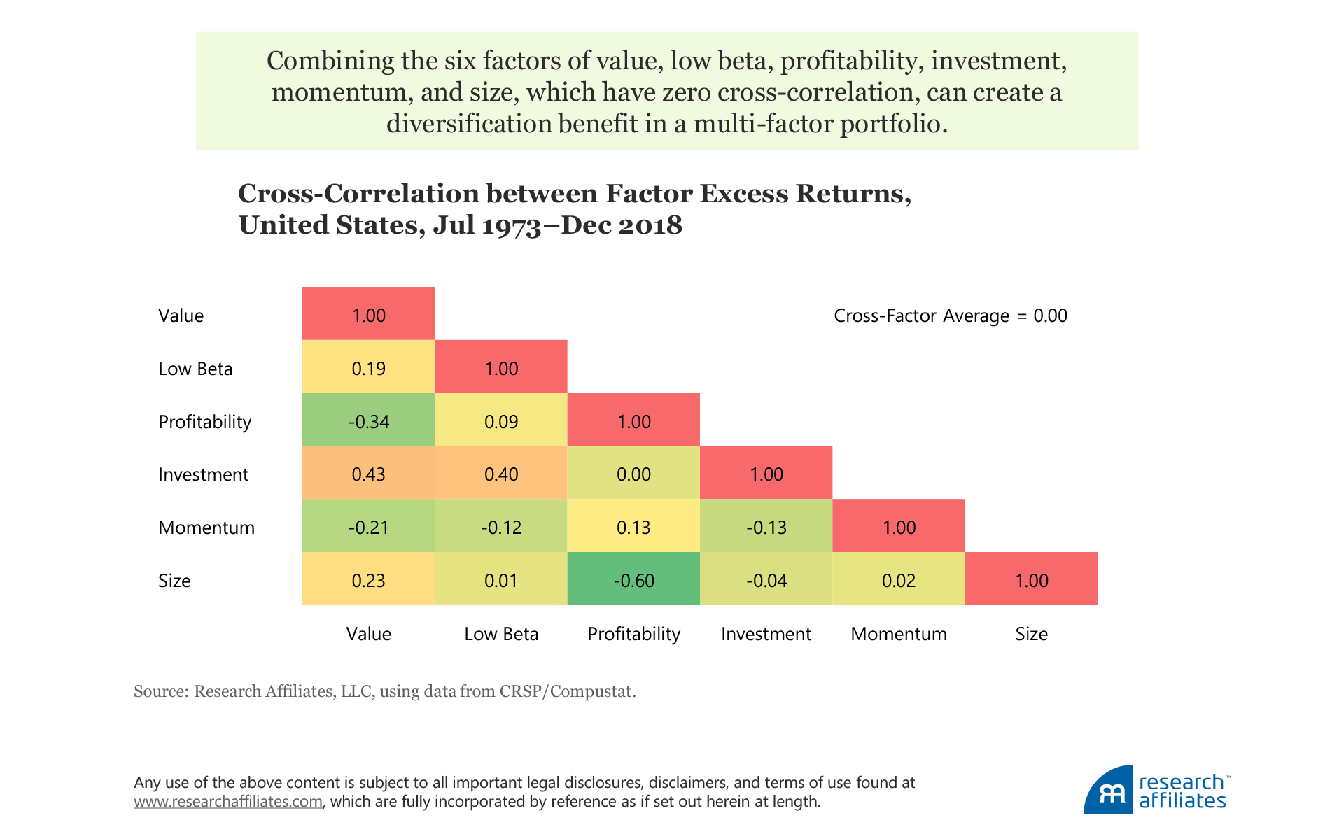 Strike the Right Balance in Multi-Factor Strategy Design - Research ...