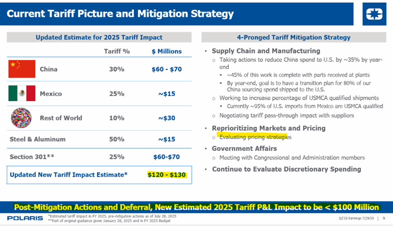 Time to Find Out: What Tariffs, Earnings and the Fed Are Really Telling ...