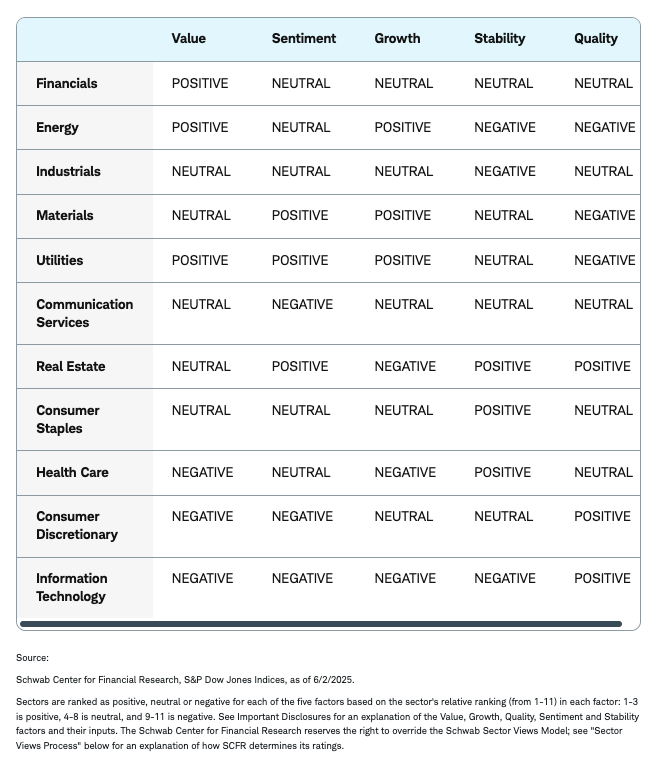 Sector Views: Monthly Stock Sector Outlook - Charles Schwab ...