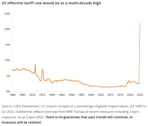 Credit Reacts to Tariffs - Janus Henderson Investors - Commentaries ...