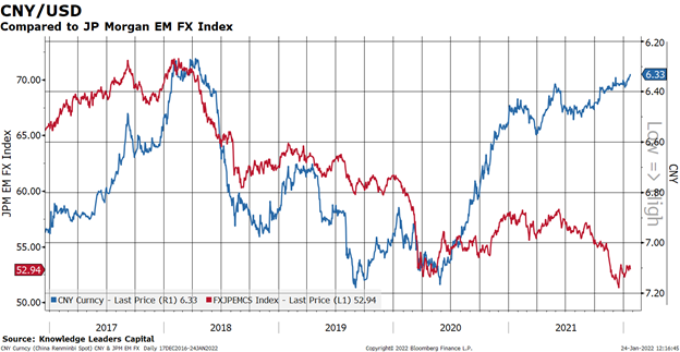 Why Has the Chinese Yuan Been So Strong, Will it Last, and What Does it ...
