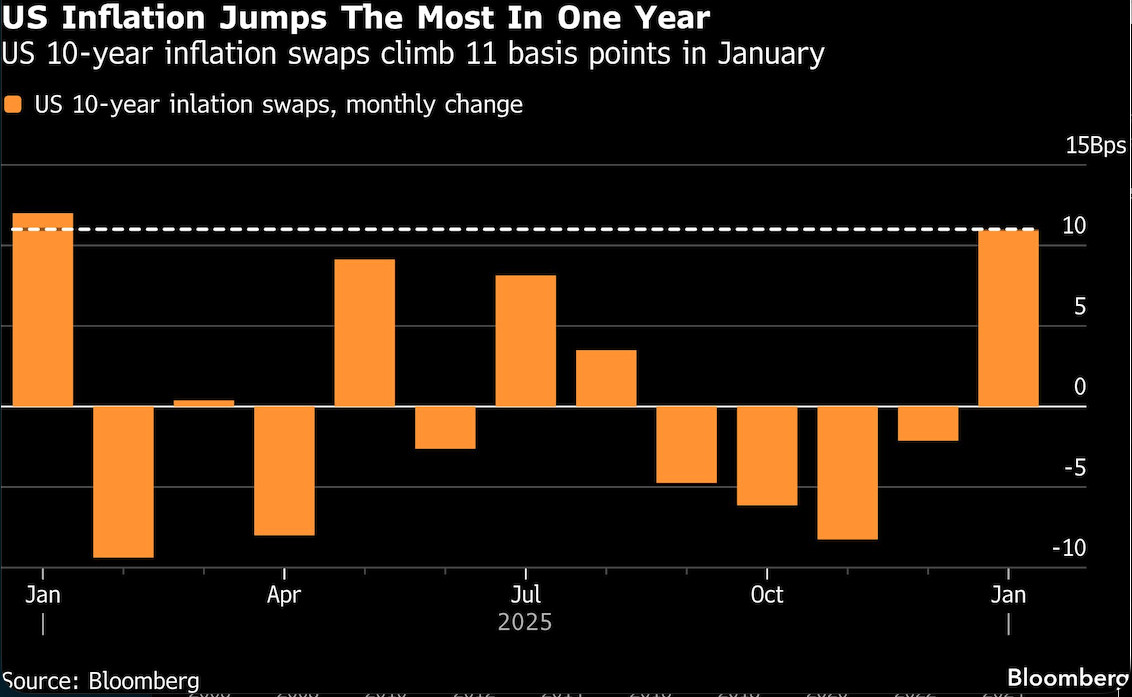 BlackRock, Pimco See Inflation Risks the Wider Market Doubts - Articles ...