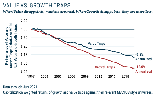 Value Traps vs Growth Traps: Value Traps Exist, But Growth Traps Are ...