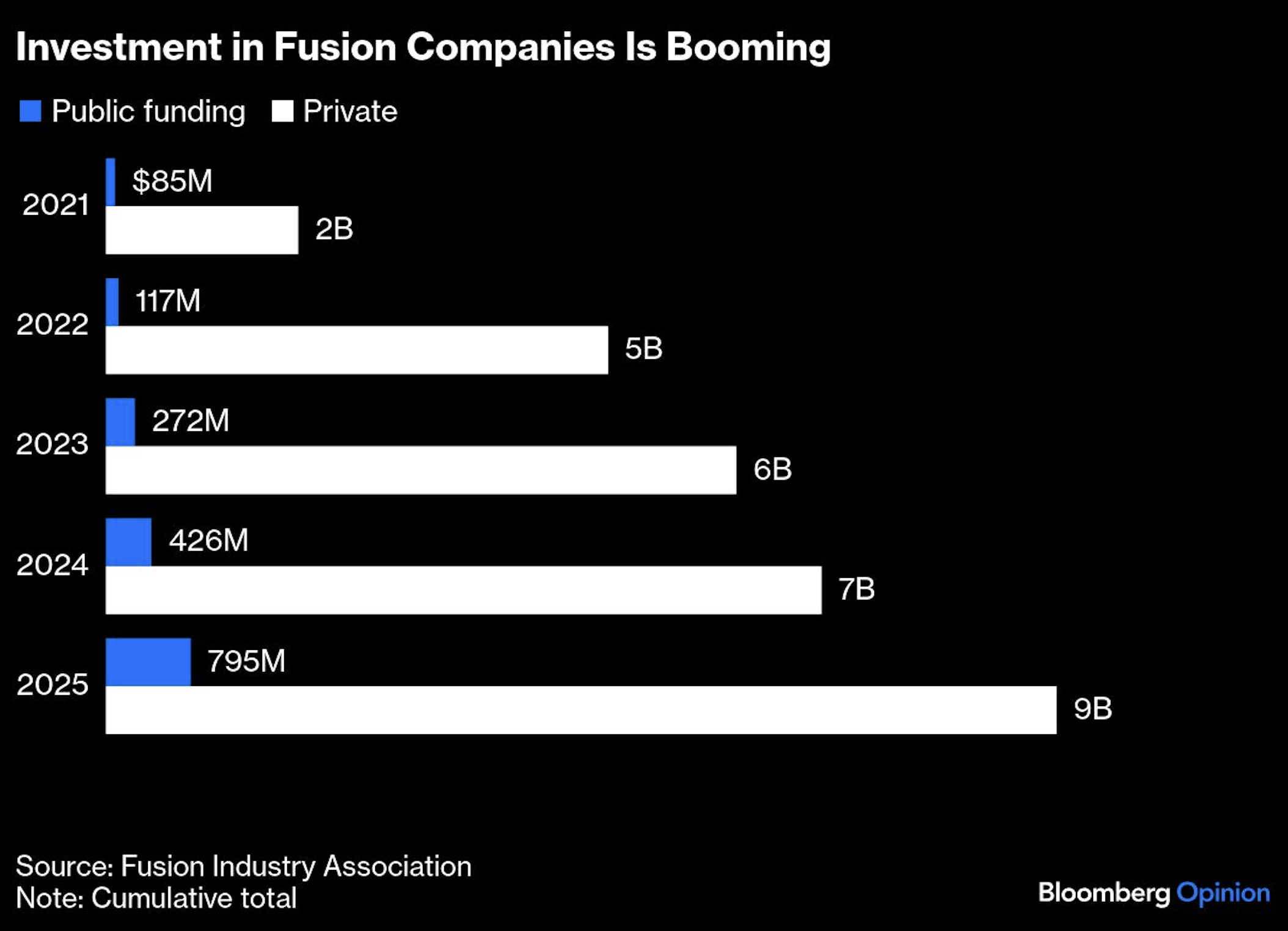 With Google Deal, Fusion Energy Inches Closer to Reality - Articles ...