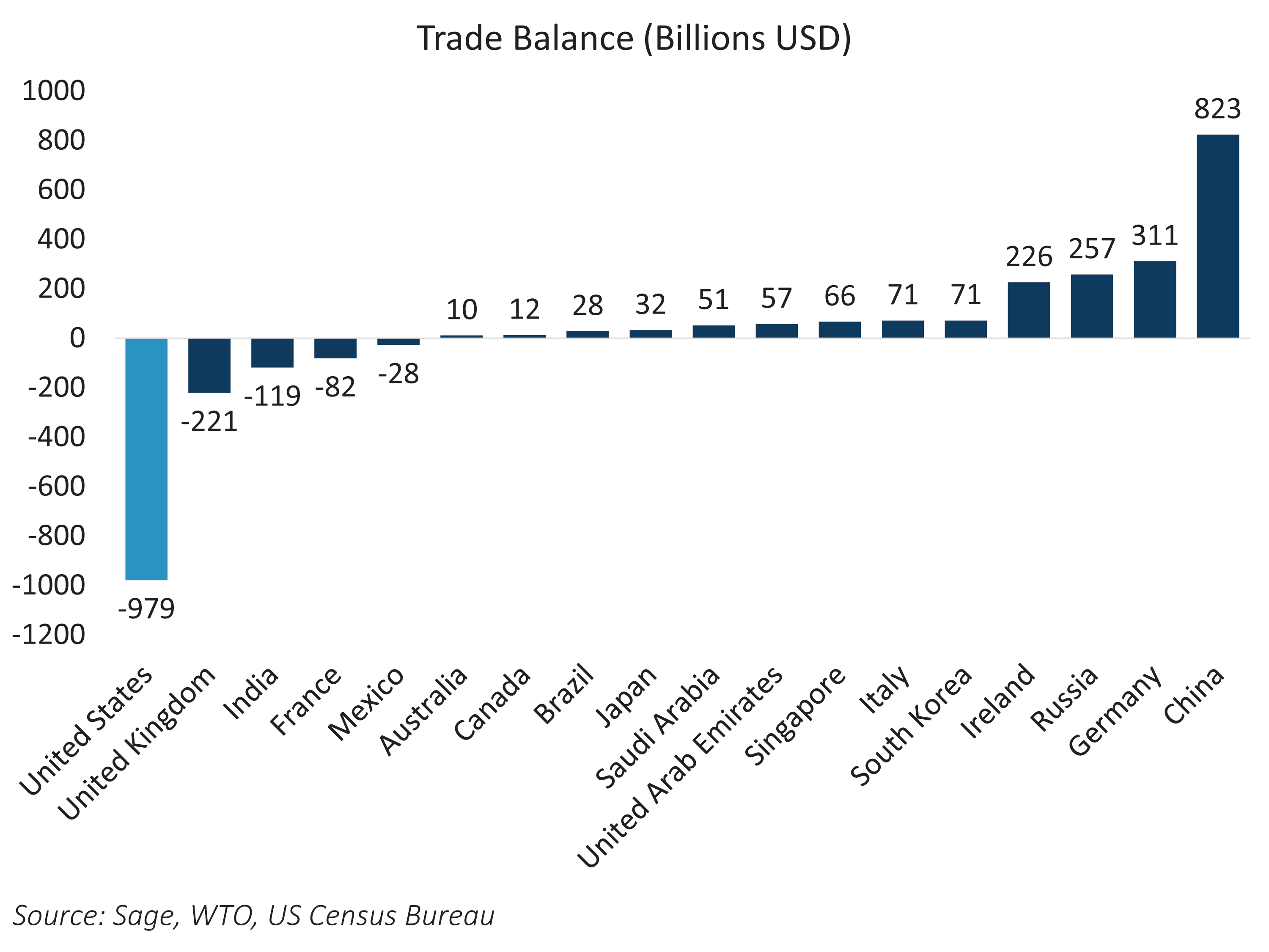 The Power of Trade: Why the U.S. Uses Tariffs as a Negotiation Tool ...