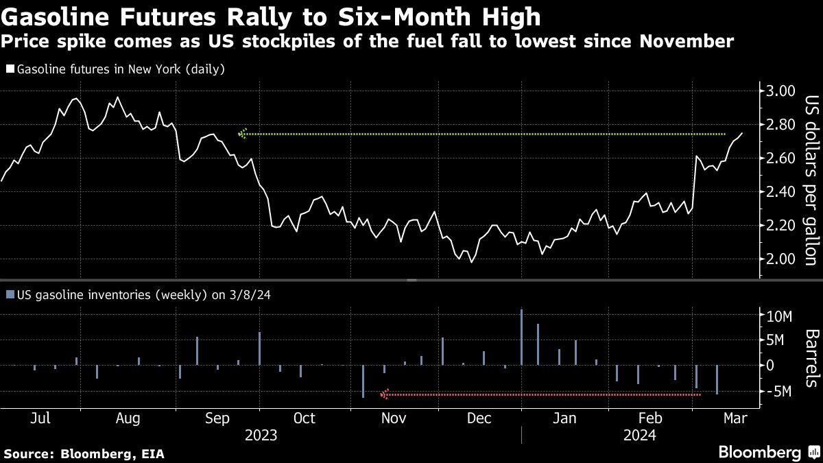 Five Key Charts to Watch in Global Commodities This Week - Articles ...