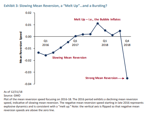 Is the U.S. Stock Market Bubble Bursting? A New Model Suggests “Yes ...