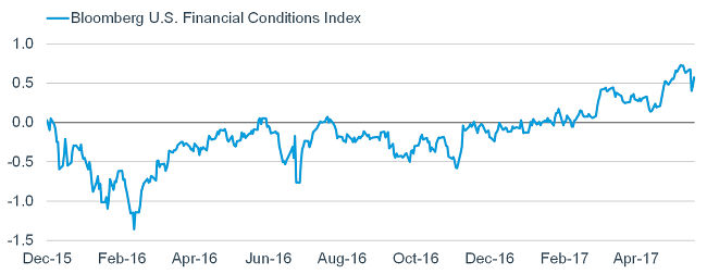 Gimme Three Steps … and a Stumble? - Charles Schwab - Commentaries ...