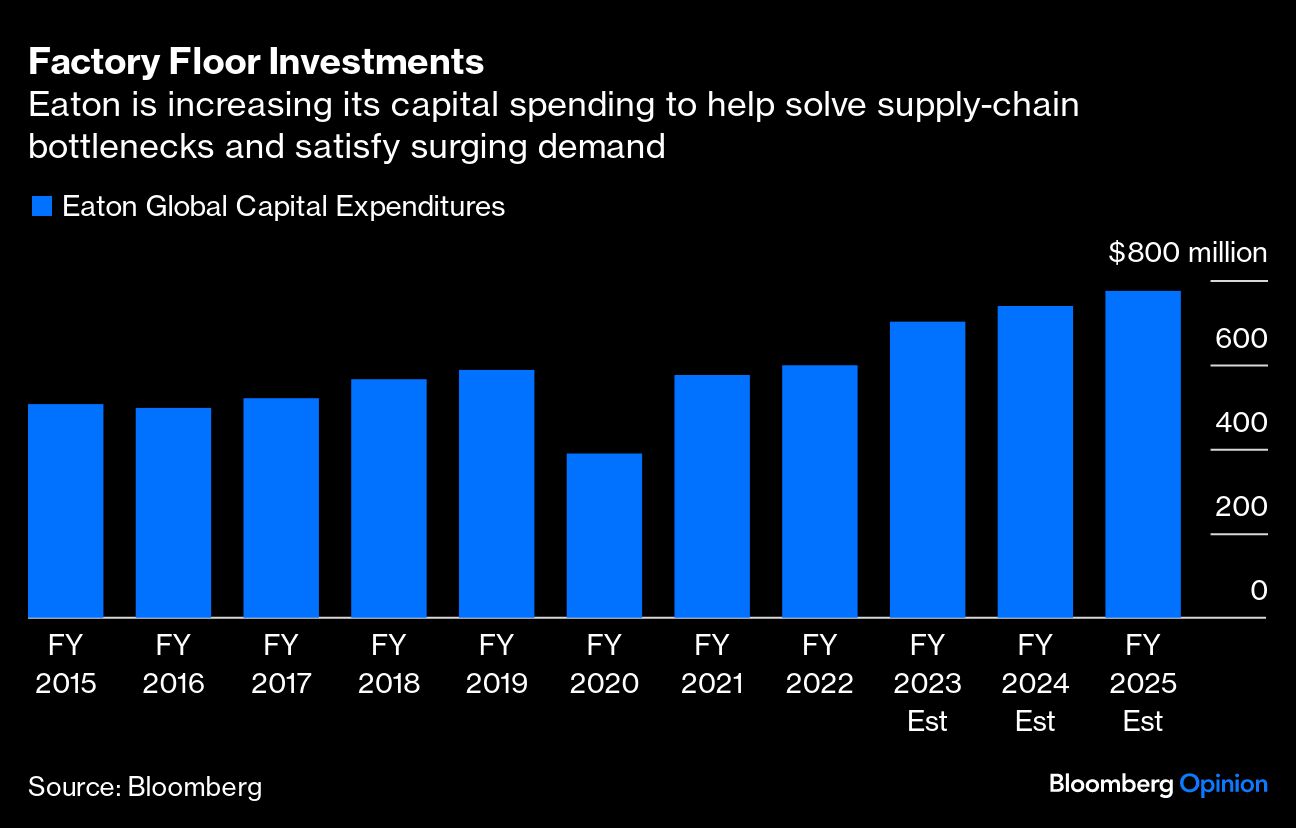The Year in Industrials: Who Won, Who Lost and Who Improved - Articles ...