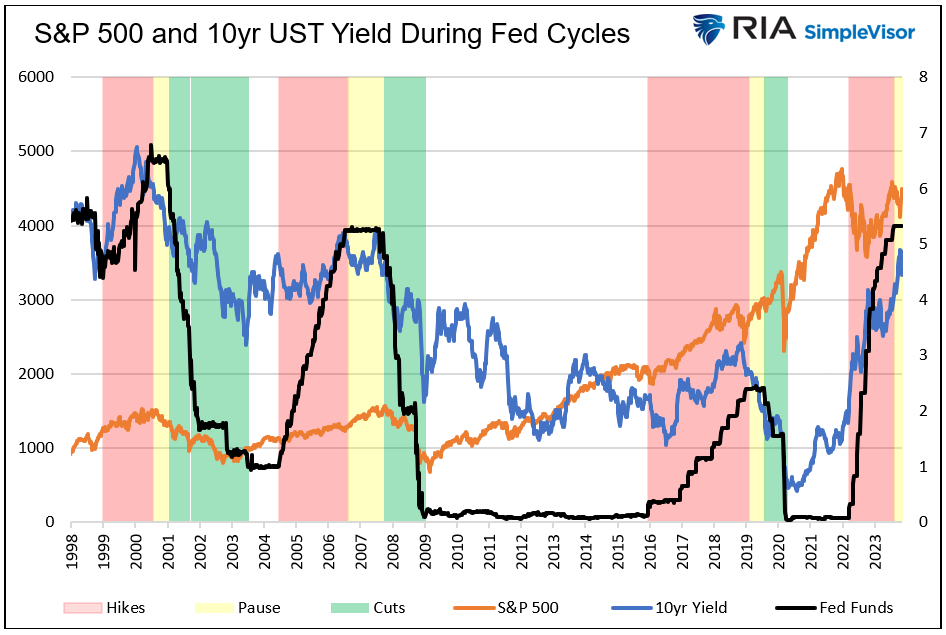 Predicting the Fed’s Next Move - Articles - Advisor Perspectives