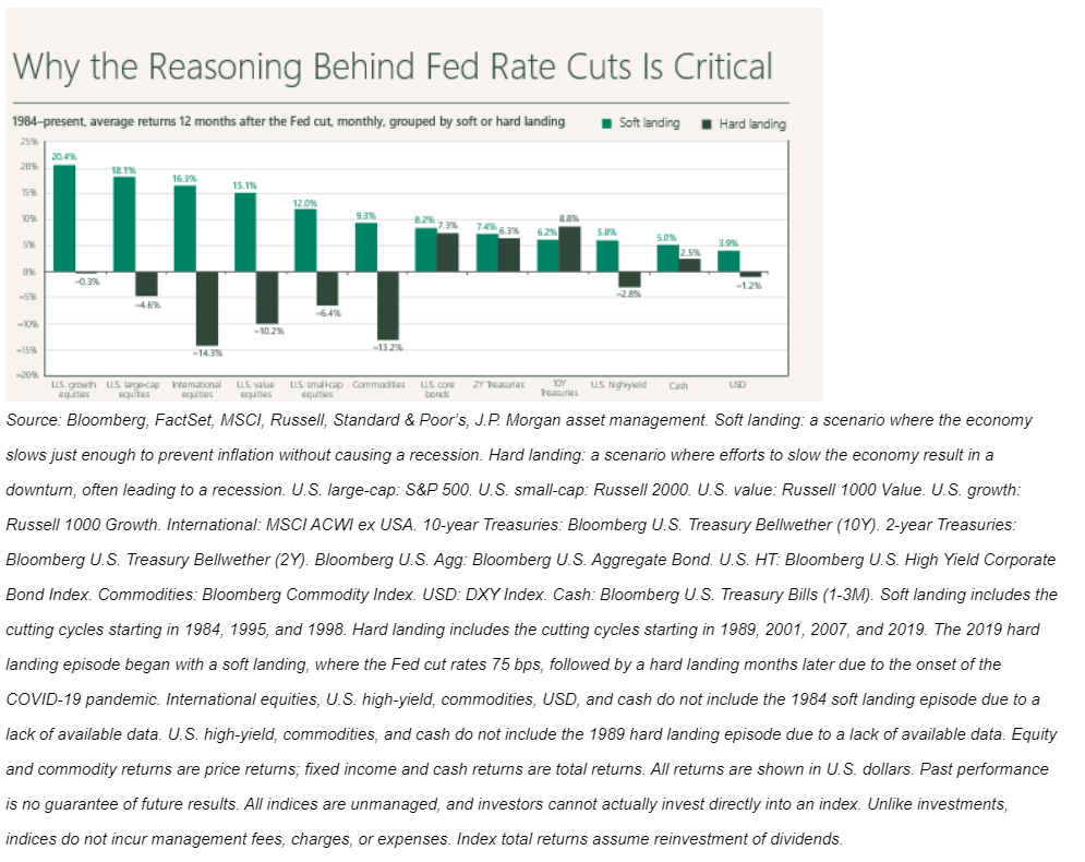 The Fed Goes Big: What’s Next for Asset Allocation? - Commonwealth ...