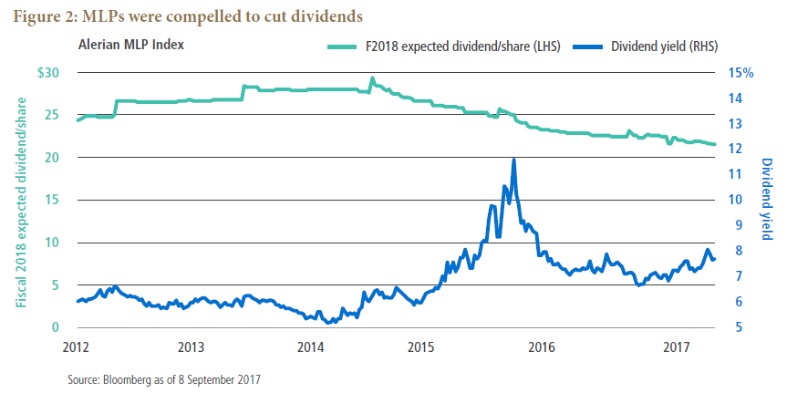 Oil and Gas MLPs: Time to Take a Fresh Look? - PIMCO - Commentaries ...