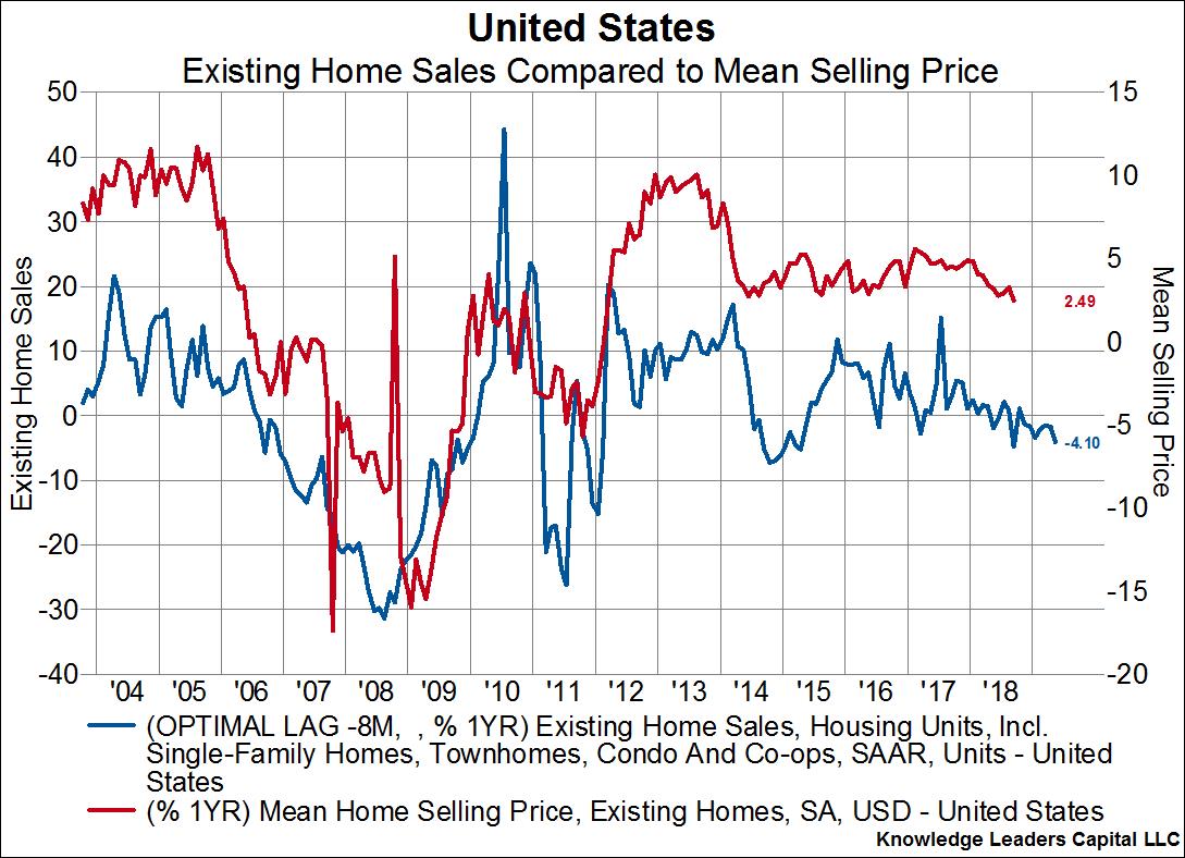 More Evidence of a Slowing Housing Market, and its Implications ...