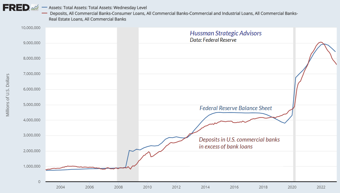 Edge of the Edge - Hussman Funds - Commentaries - Advisor Perspectives