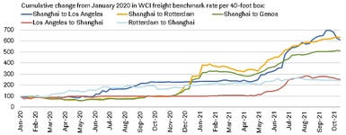 The Beast of Burden of Inflation - Charles Schwab - Commentaries ...