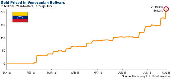 Wait Until You See the Price of Gold in Venezuela Right Now - U.S ...