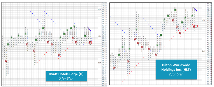 “BEACH Stocks” Continue To Make Waves - Nasdaq Dorsey Wright ...