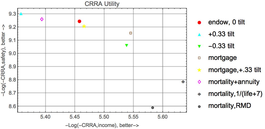 A New Framework for Comparing Withdrawal Strategies - Articles ...