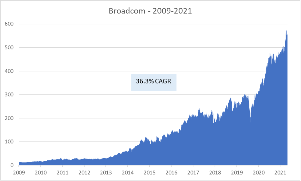 The Biggest Winning Stocks of the Last 30 Years - Articles - Advisor ...