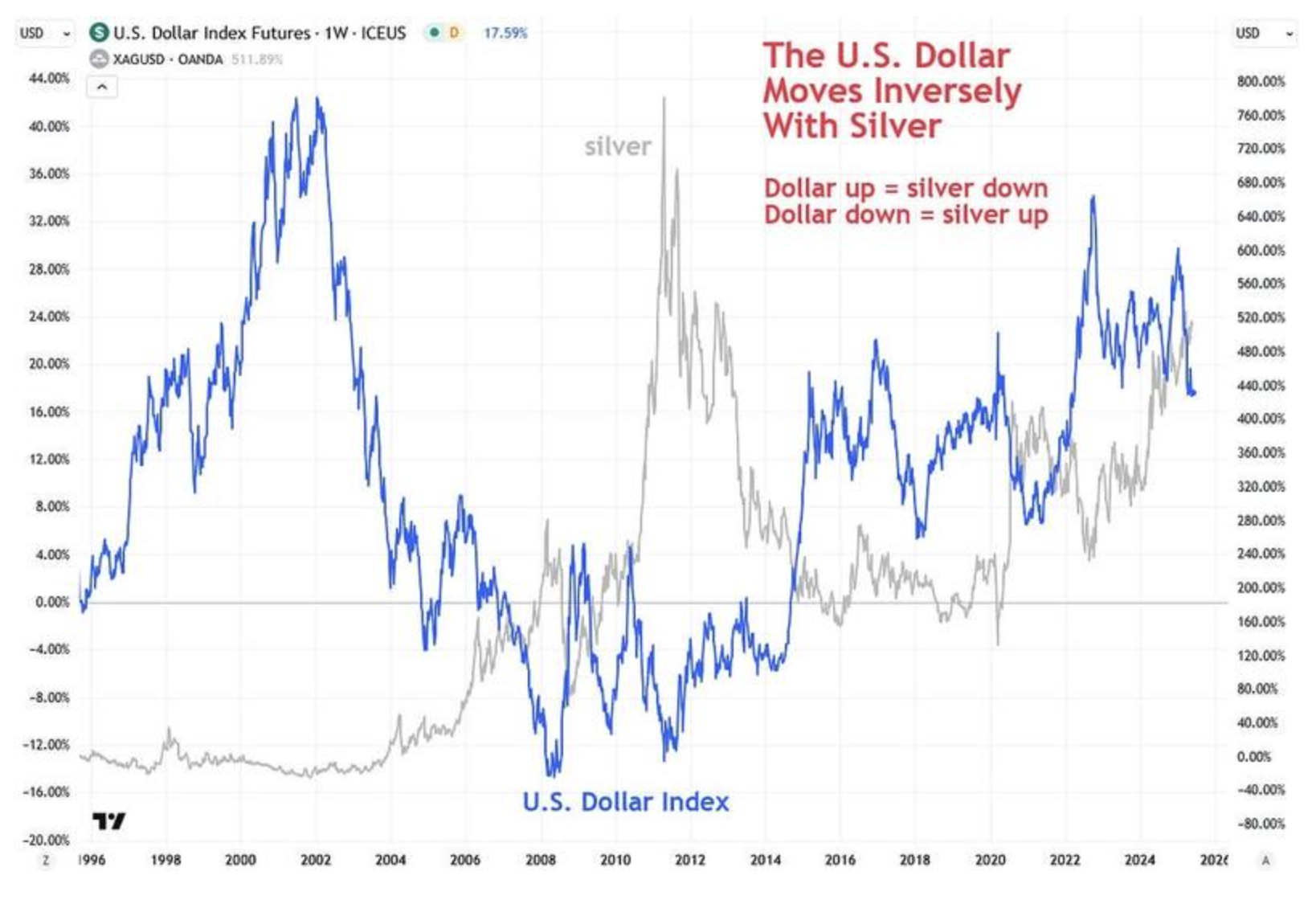 The U.S. Dollar is at a Critical Inflection Point - Money Metals ...