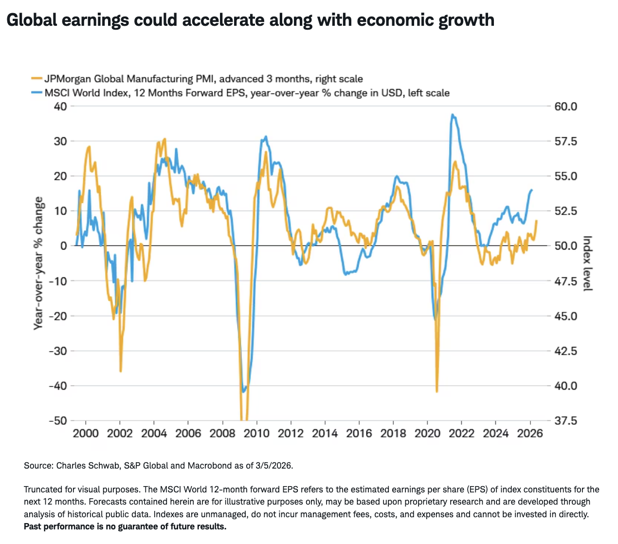 Iran War: Potential Impact on Global Equities - Charles Schwab ...